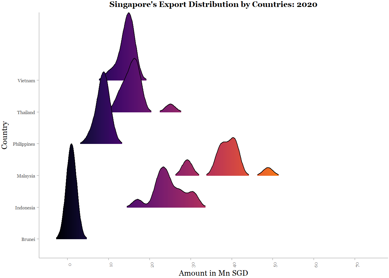 ISSS608-VAA - Take-home Exercise 4