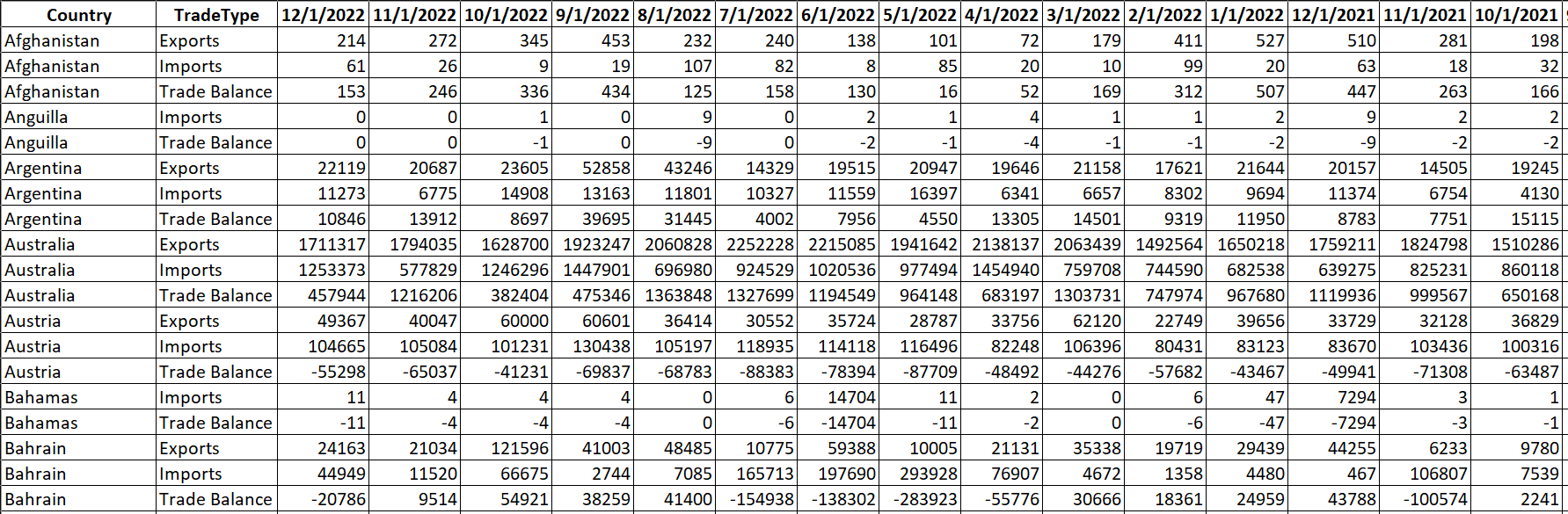 ISSS608-VAA - Take-home Exercise 4